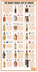The GreatDrams' Guide to the Rugby World Cup 2015