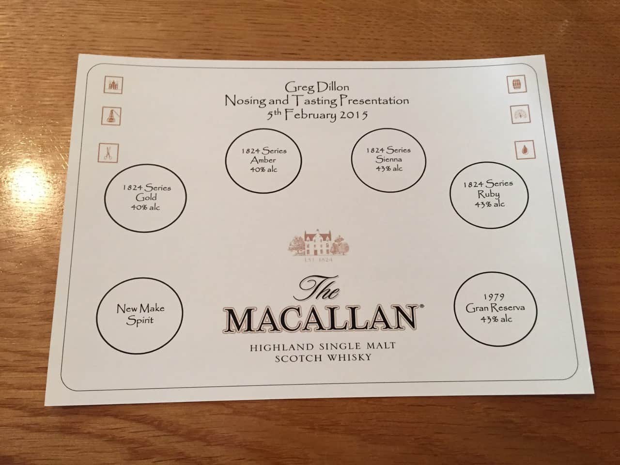 Distillery stories: The Macallan Distillery, Speyside on location