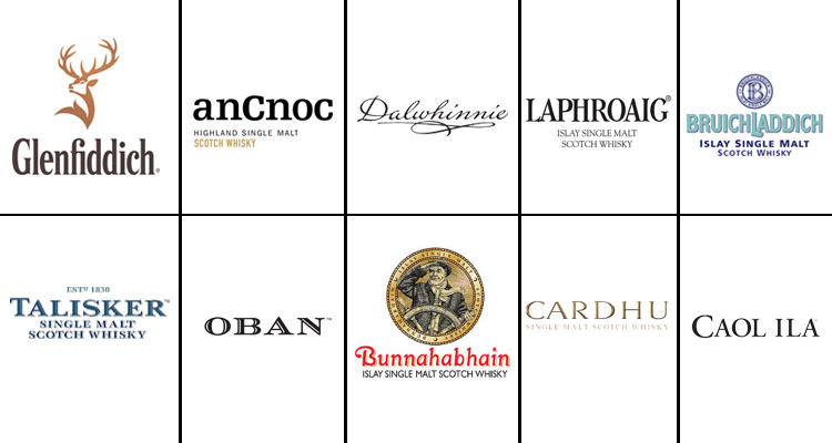 The Origins of Scotch Whisky Brand Names - Read more at GreatDrams